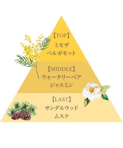 FERNANDA ヘアオイル フェルナンダ fernanda フレグランスプレミアムヘアオイル 140ml（ミモザブーケ）/Fragrance Premium Hair : ZOZOTOWN ...